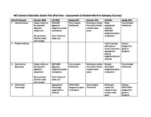 NCC General Education Action Plan- June 2020 – Nashua Community College
