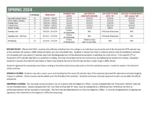 How-to-Determine-Drop-Dates-Spring-2024 – Nashua Community College